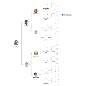 Family tree chart | Lucidchart