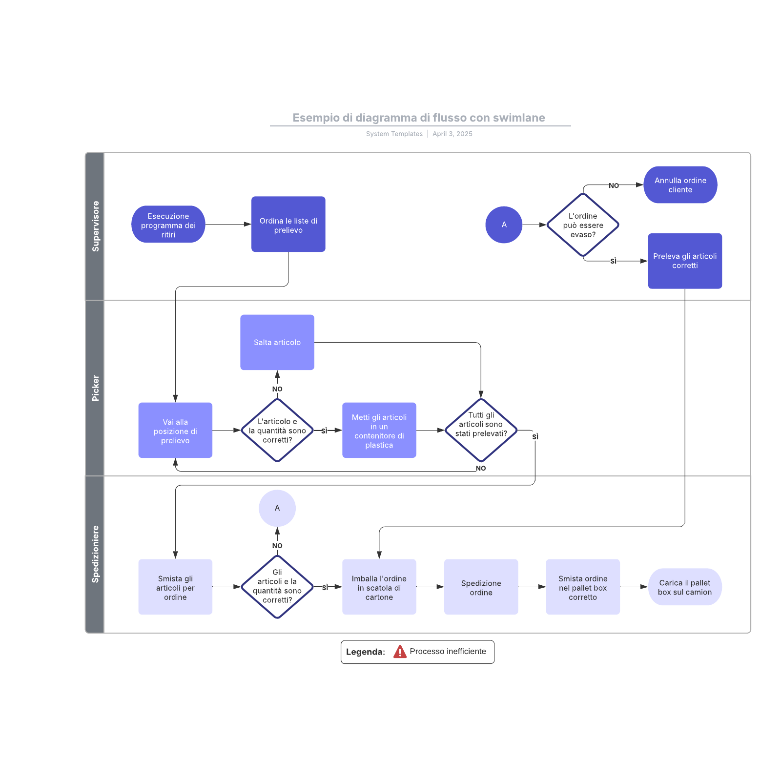 Esempio Di Diagramma Di Classe Per Atm Lucidchart - vrogue.co Esempio Di Diagramma Di Classe Per Atm Lucidchart - vrogue.co