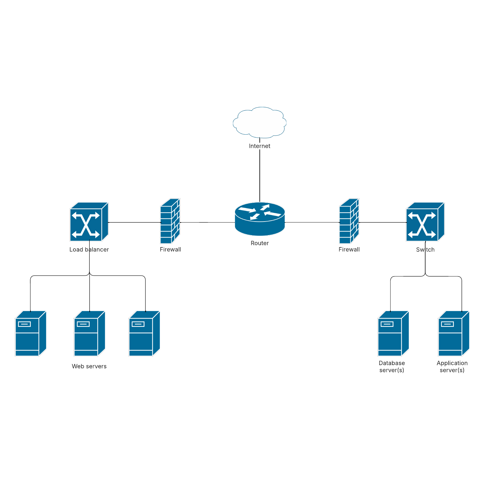 Web application hosting diagram example Web application hosting diagram example