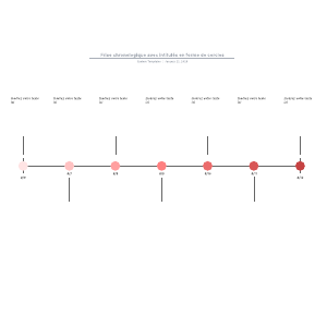 Exemple de frise chronologique vierge à télécharger | Lucidchart
