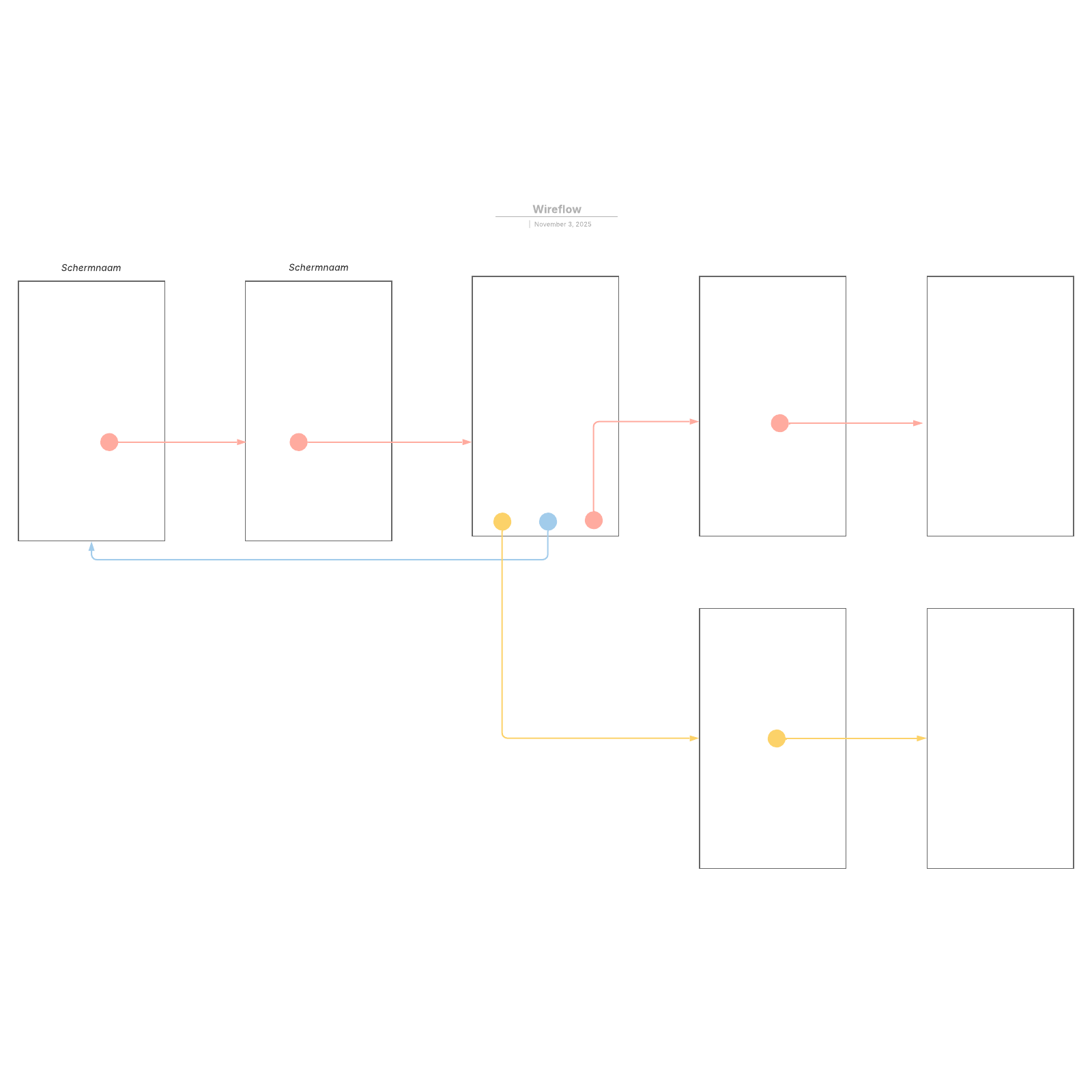 Wireflow | Lucidchart