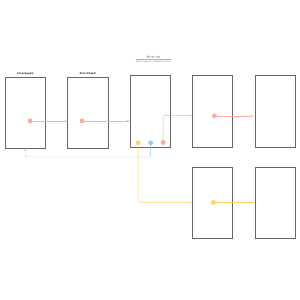 Wireflow | Lucidchart