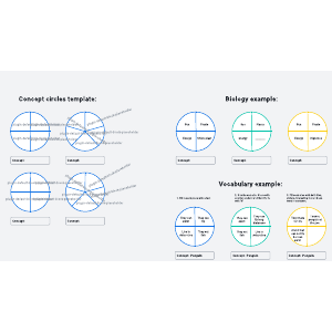 Concept circles | Lucidedu