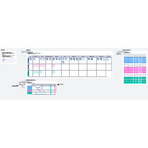 Business transformation wave plan