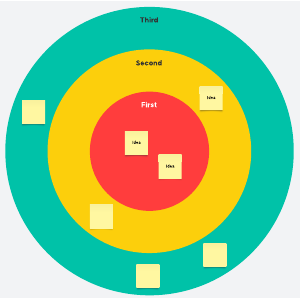 Bullseye diagram | Lucidspark