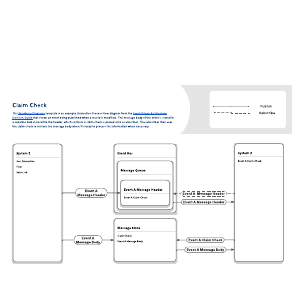 Claim check