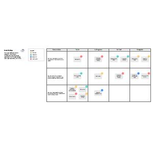 Scrum task board template