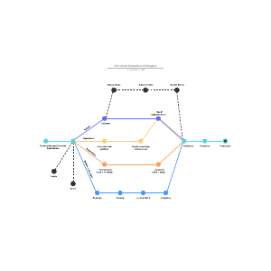 Six cloud migration strategies | Lucidchart