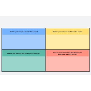 Student strengths and weaknesses reflection | Lucid for Education