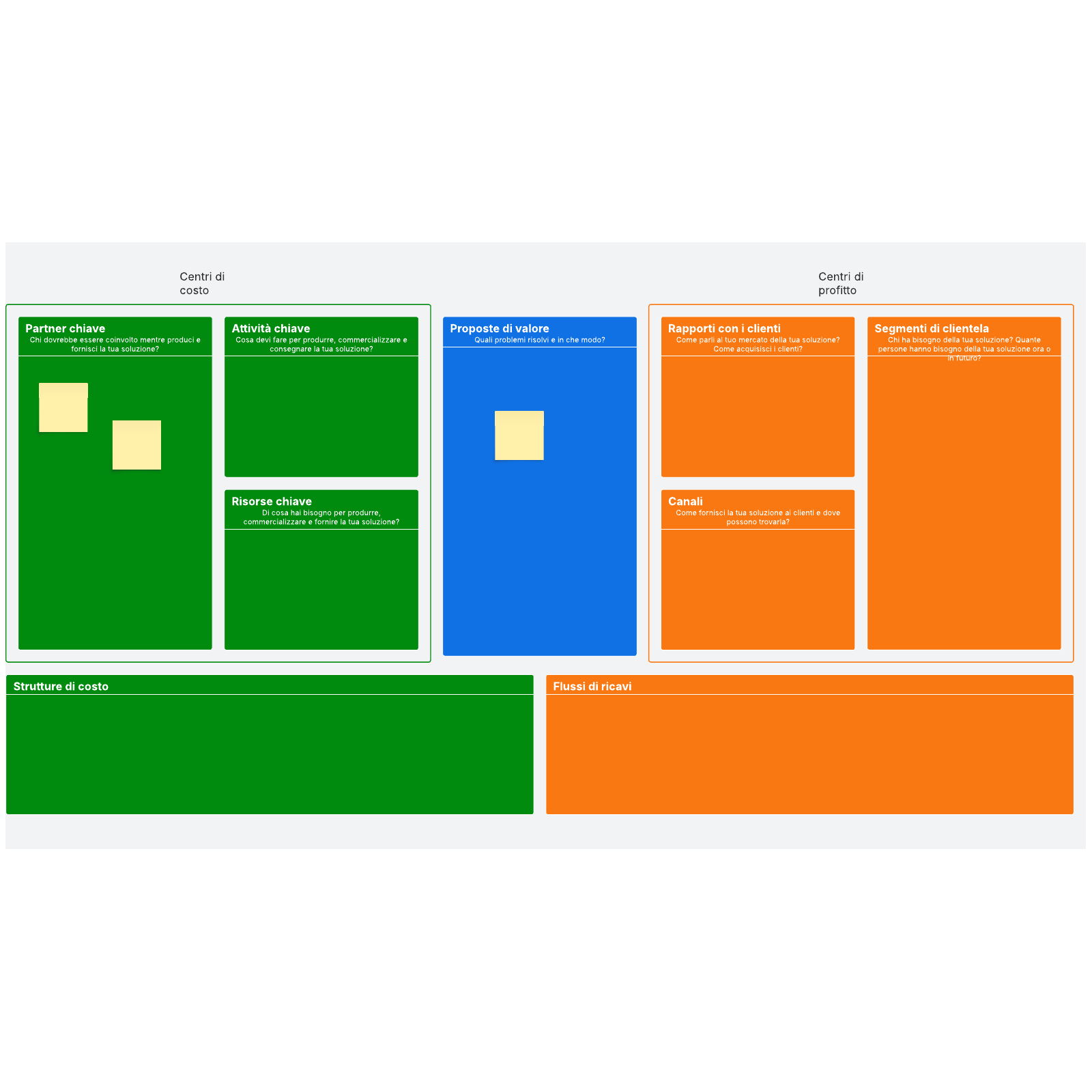 Modello di business model canvas Modello di business model canvas