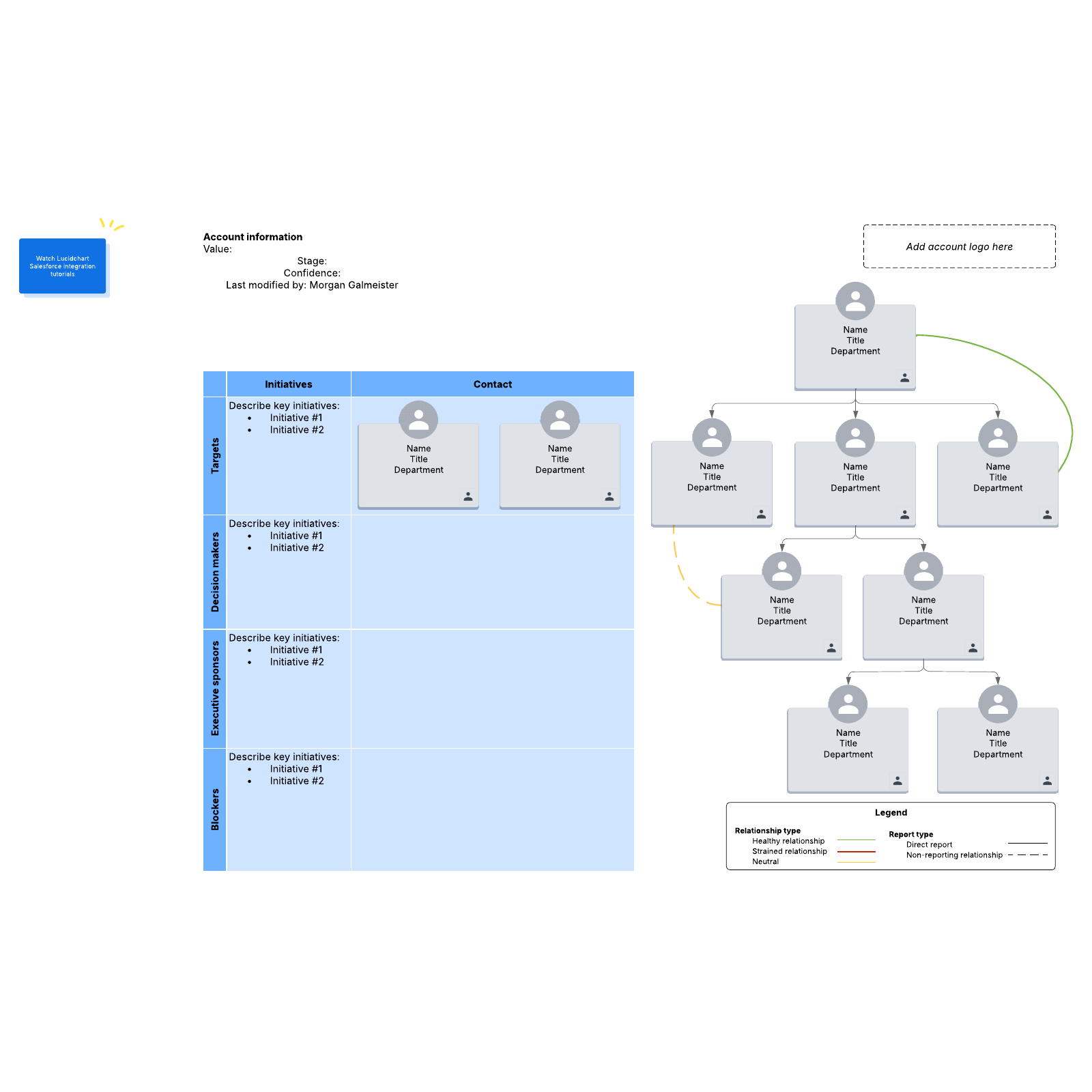 Account map with table | Lucidchart