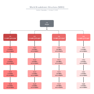 Exemple de structure WBS | Lucidchart