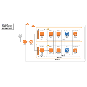 AWS web application publishing | Lucidchart
