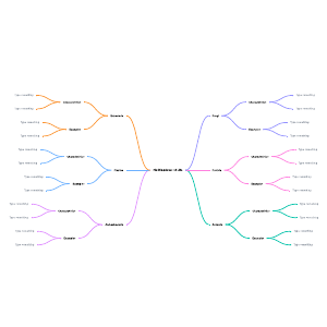 Classification mind map example | Lucidchart