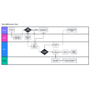 Sick Child Decision Chart | Lucidchart