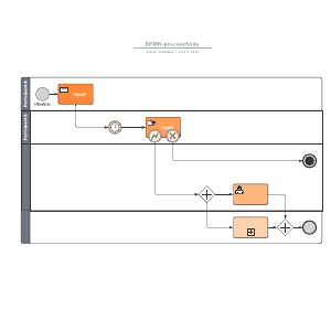 BPMN-processflöde