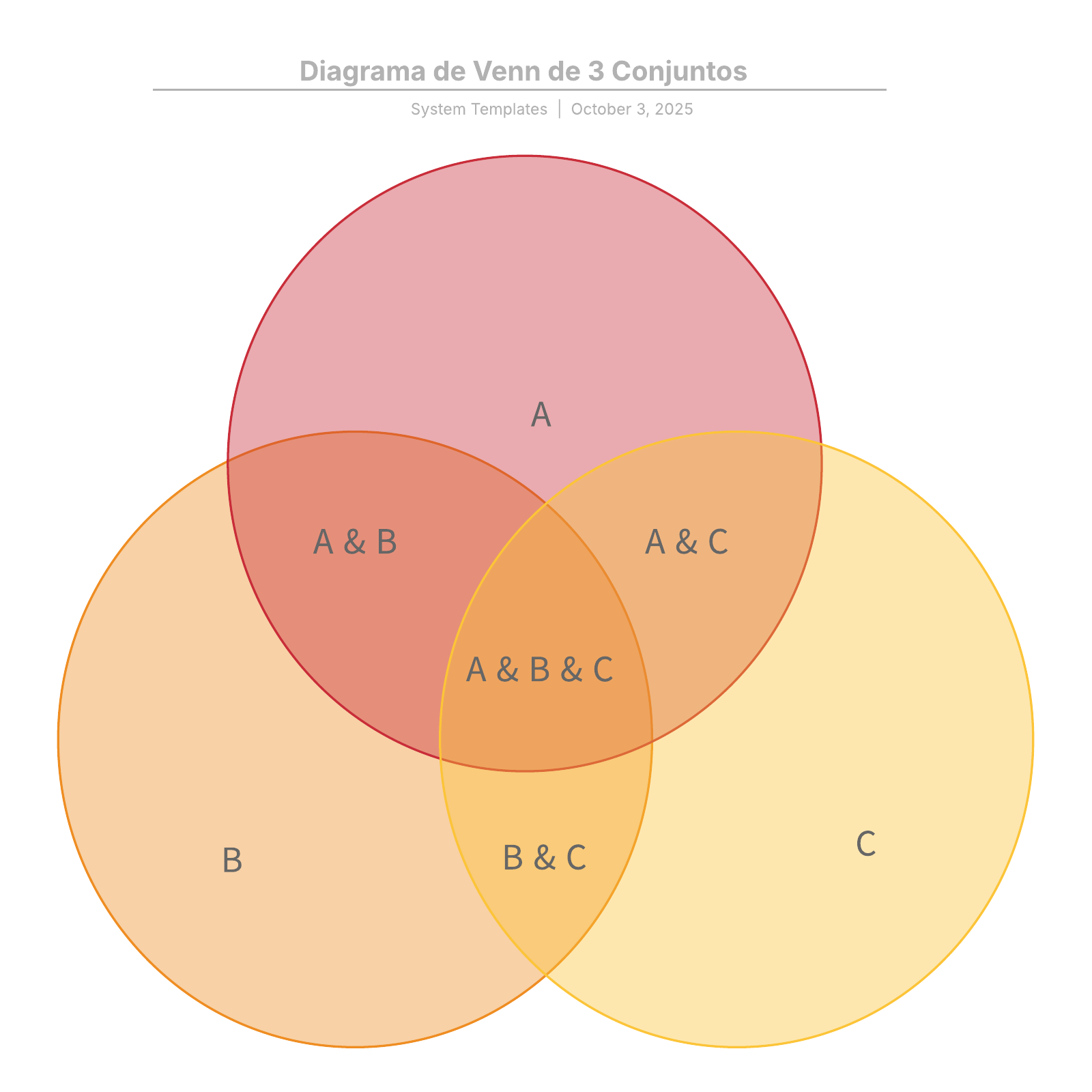Plantilla De Diagrama De Venn 3 Plantillas Para Diagramas De Venn