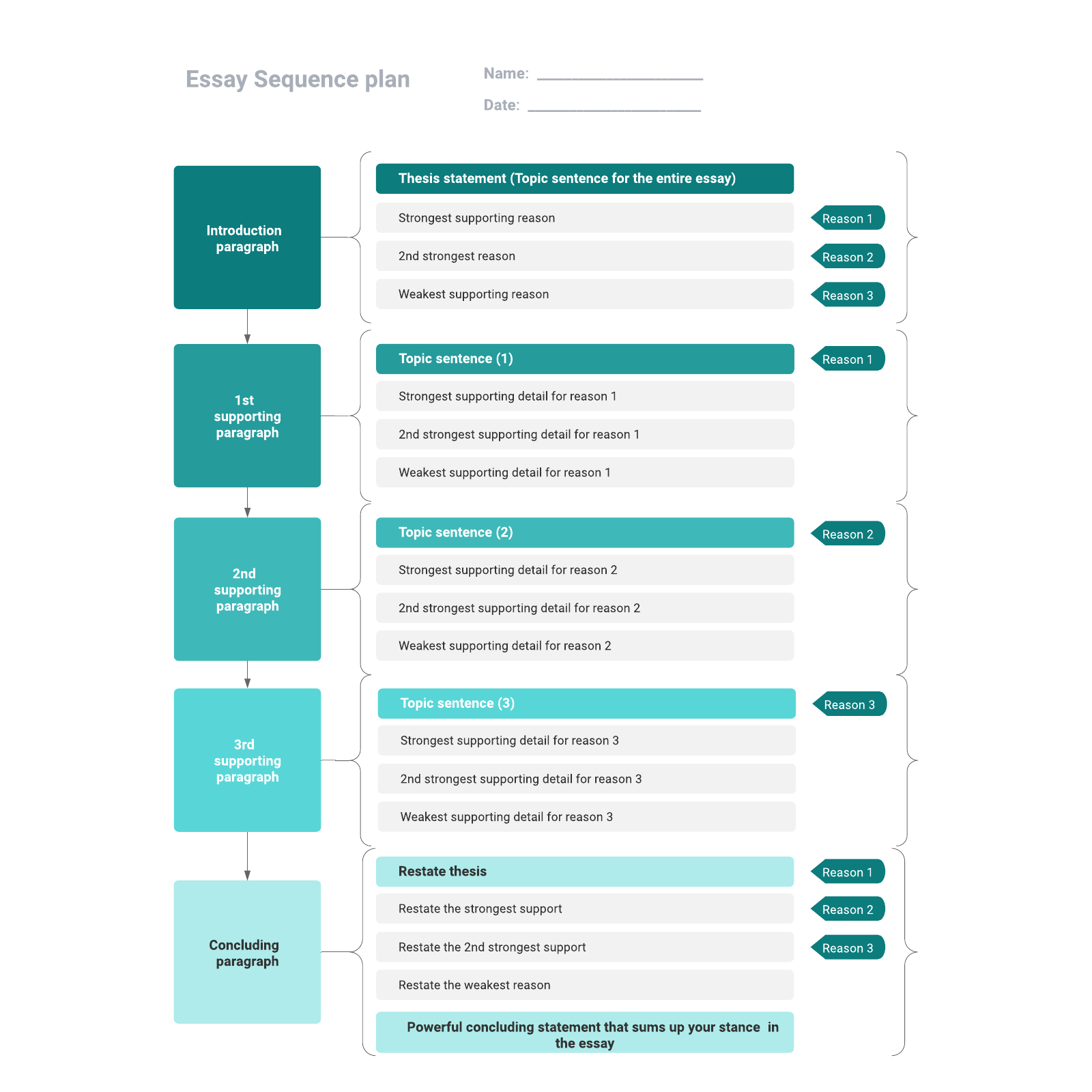 Essay Sequence plan | Lucidchart Essay Sequence plan | Lucidchart