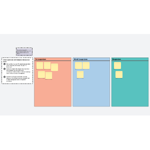 Sjabloon Lean coffee - Seattle style