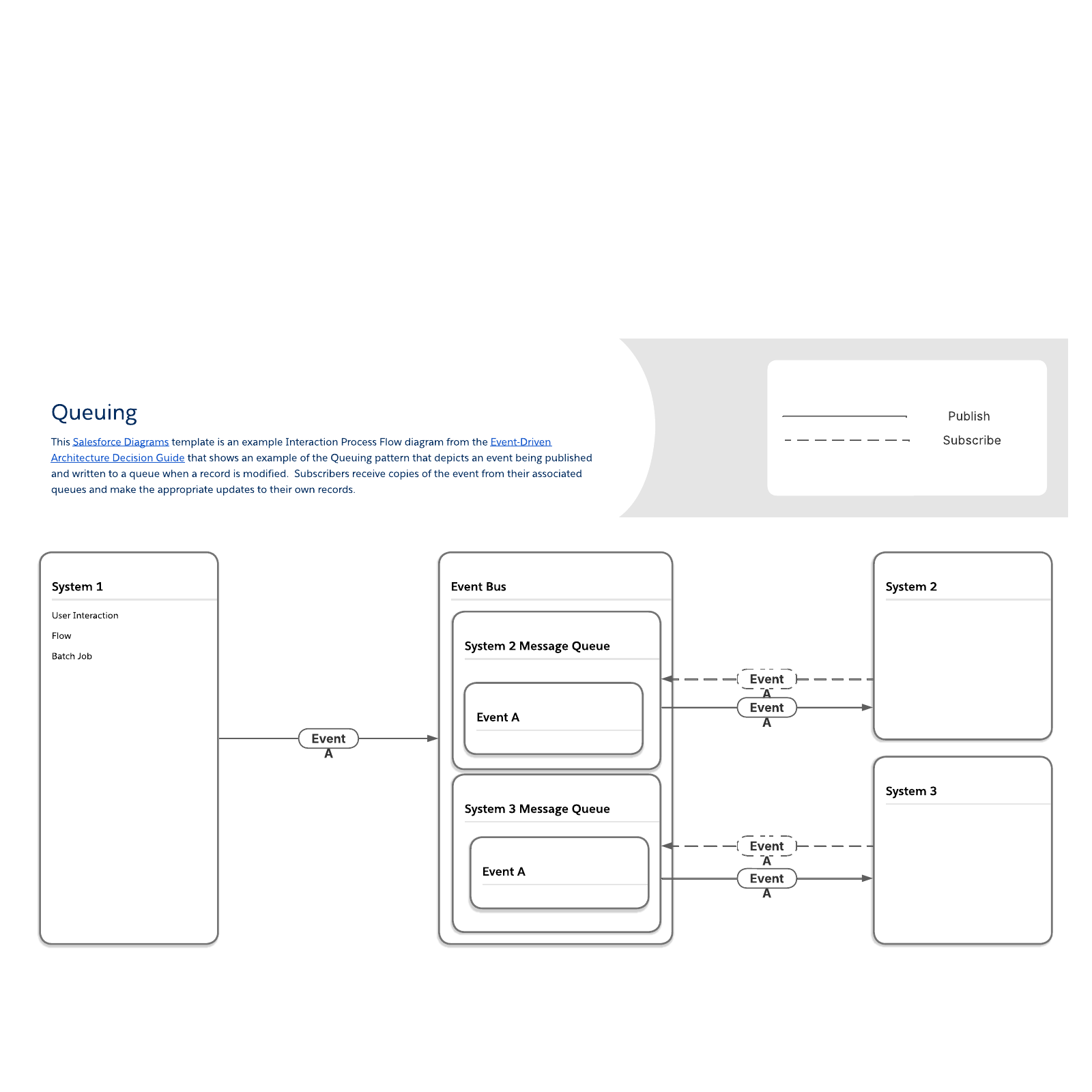 Queuing System Examples