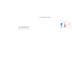 CI/CD-dashboard slimme containers