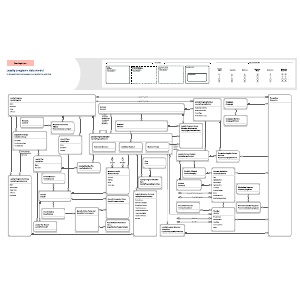Loyalty programs data model