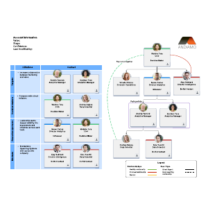 Account map with table example