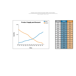 Supply and demand graph with smart table