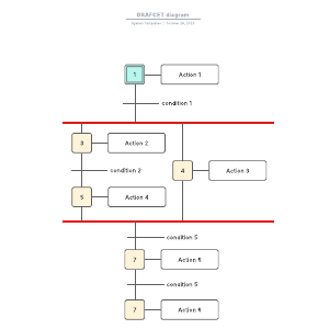 GRAFCET diagram