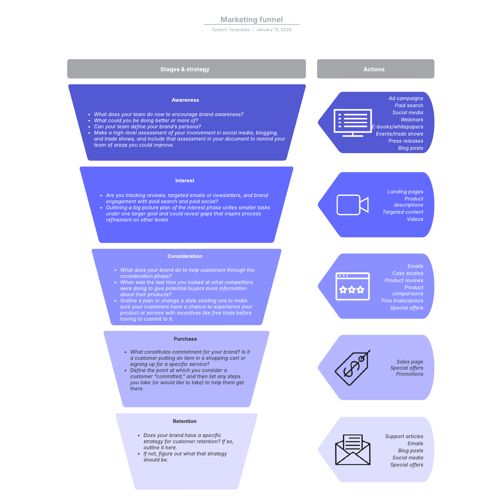 Marketing Funnel Template