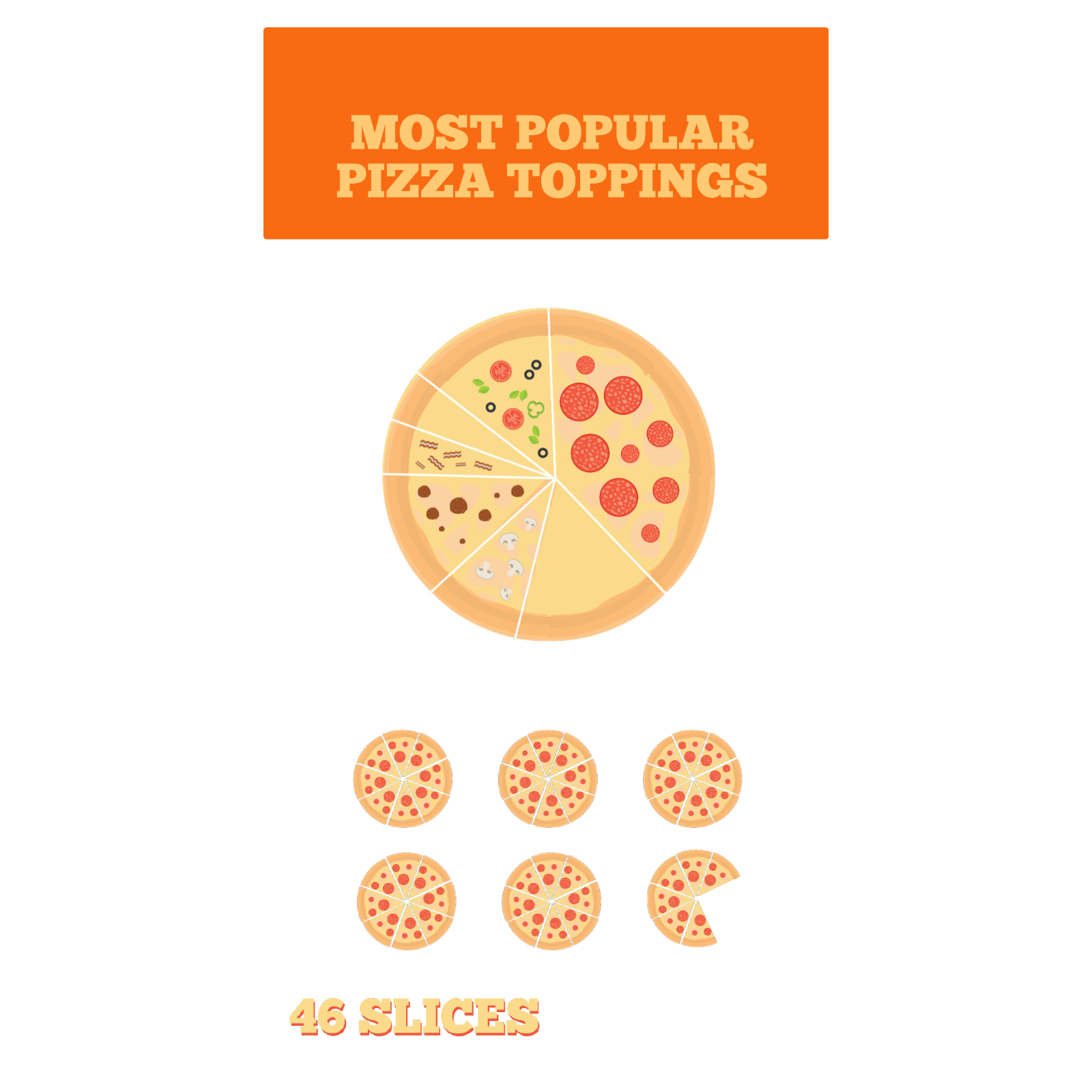 Pizza Infographic | Lucidedu
