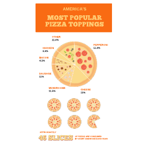 Pizza Infographic | Lucidedu