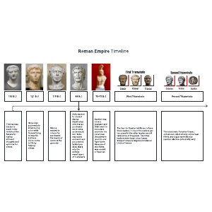 Roman Empire Timeline For Kids