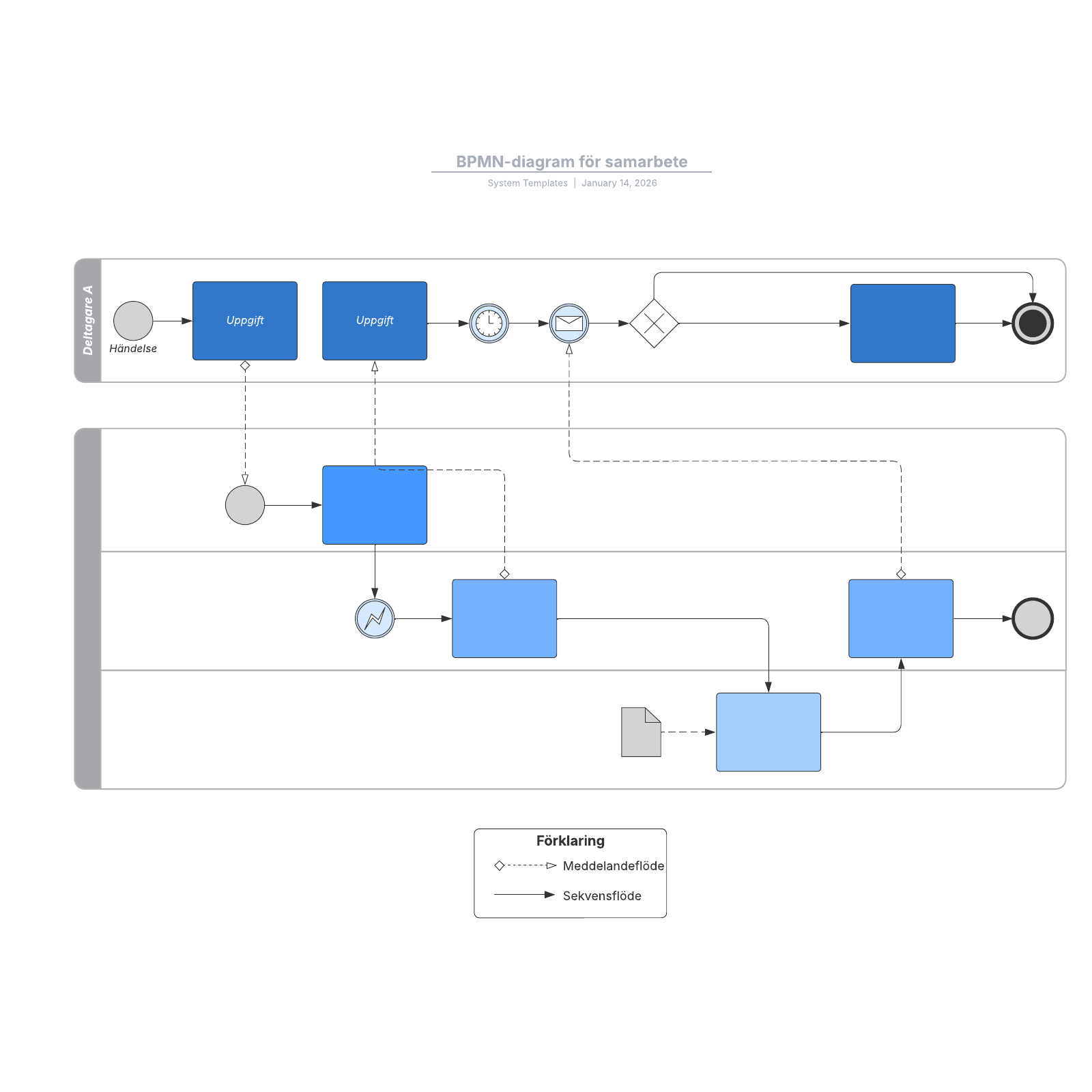 BPMN-diagram för samarbete | Lucidchart