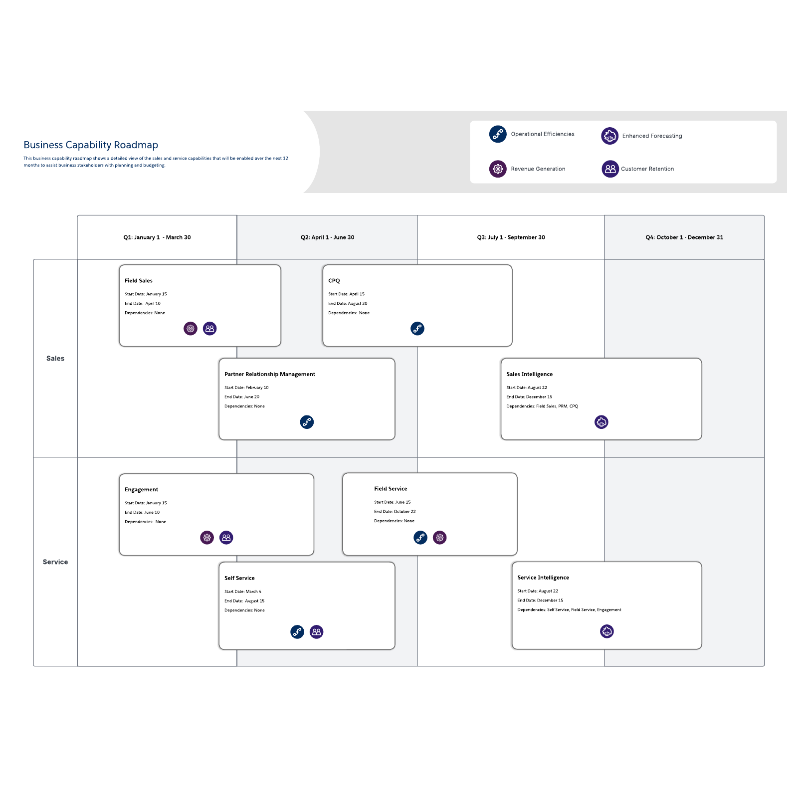 Business Capability Roadmap