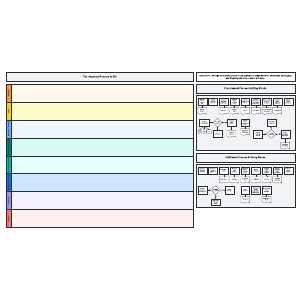 The integrated process at GBI