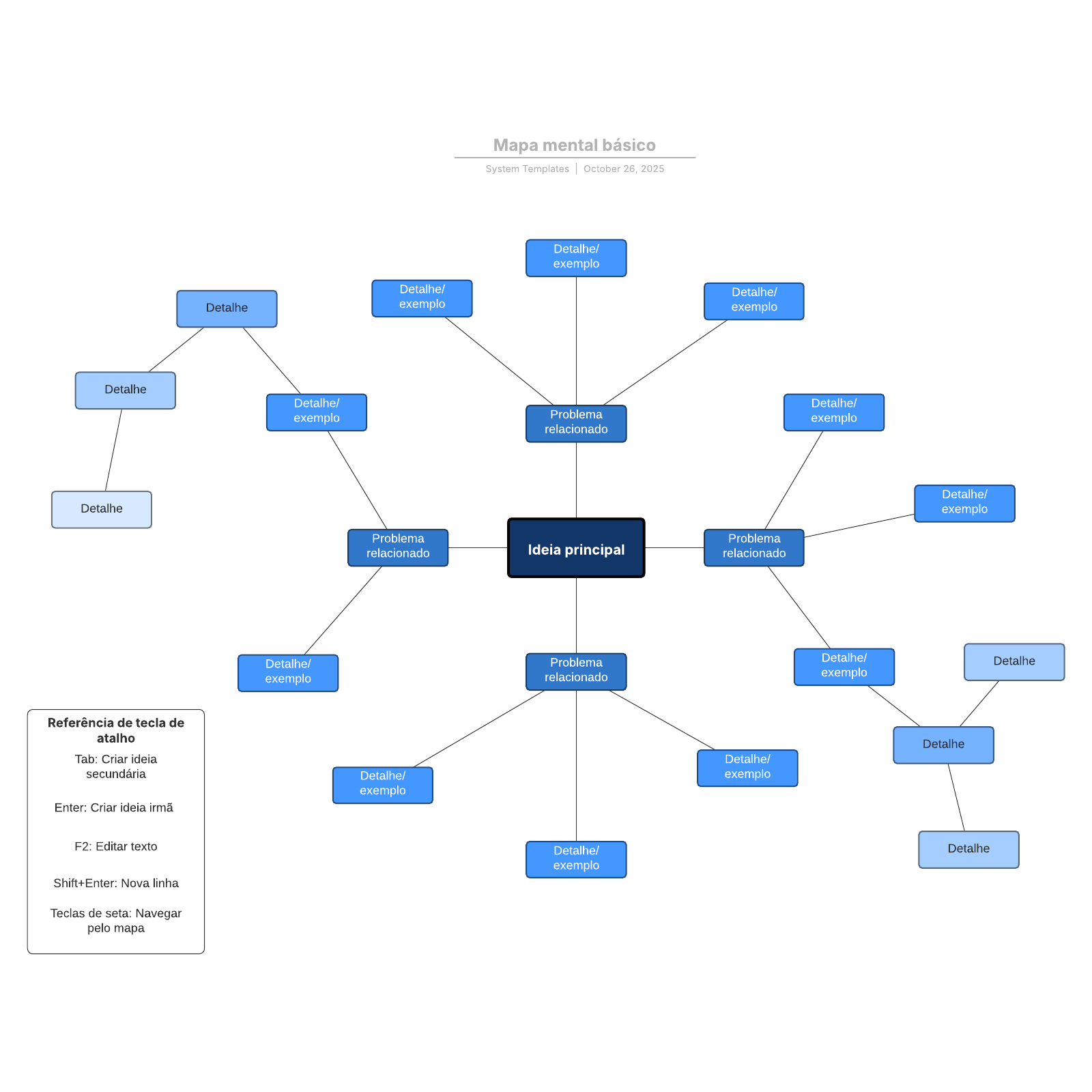 Mapa mental pronto para preencher