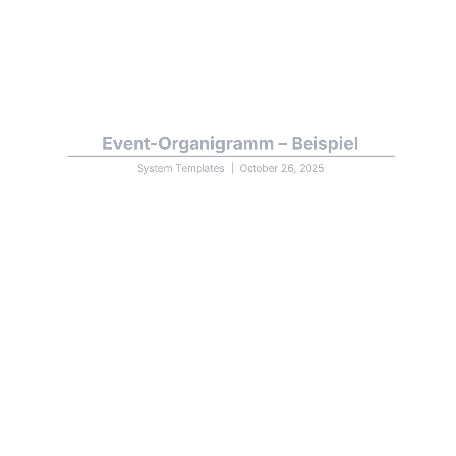 Event-Organigramm – Beispiel