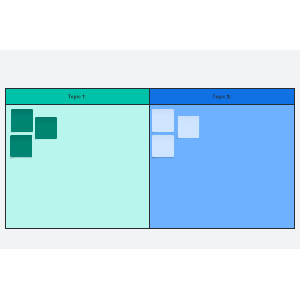 T-chart