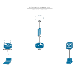 Einfacher Netzwerkplan - Beispiel | Lucidchart
