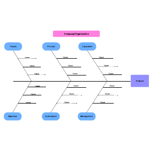 Fishbone diagram worksheet | Lucidedu