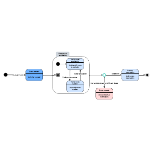 Lucidchart State Machine Diagrams State Machine Diagram: Atm
