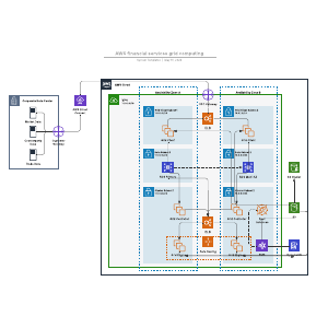 AWS financial services grid computing