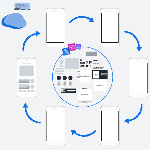 Rotational mobile wireframing