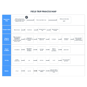 Field Trip Process Map