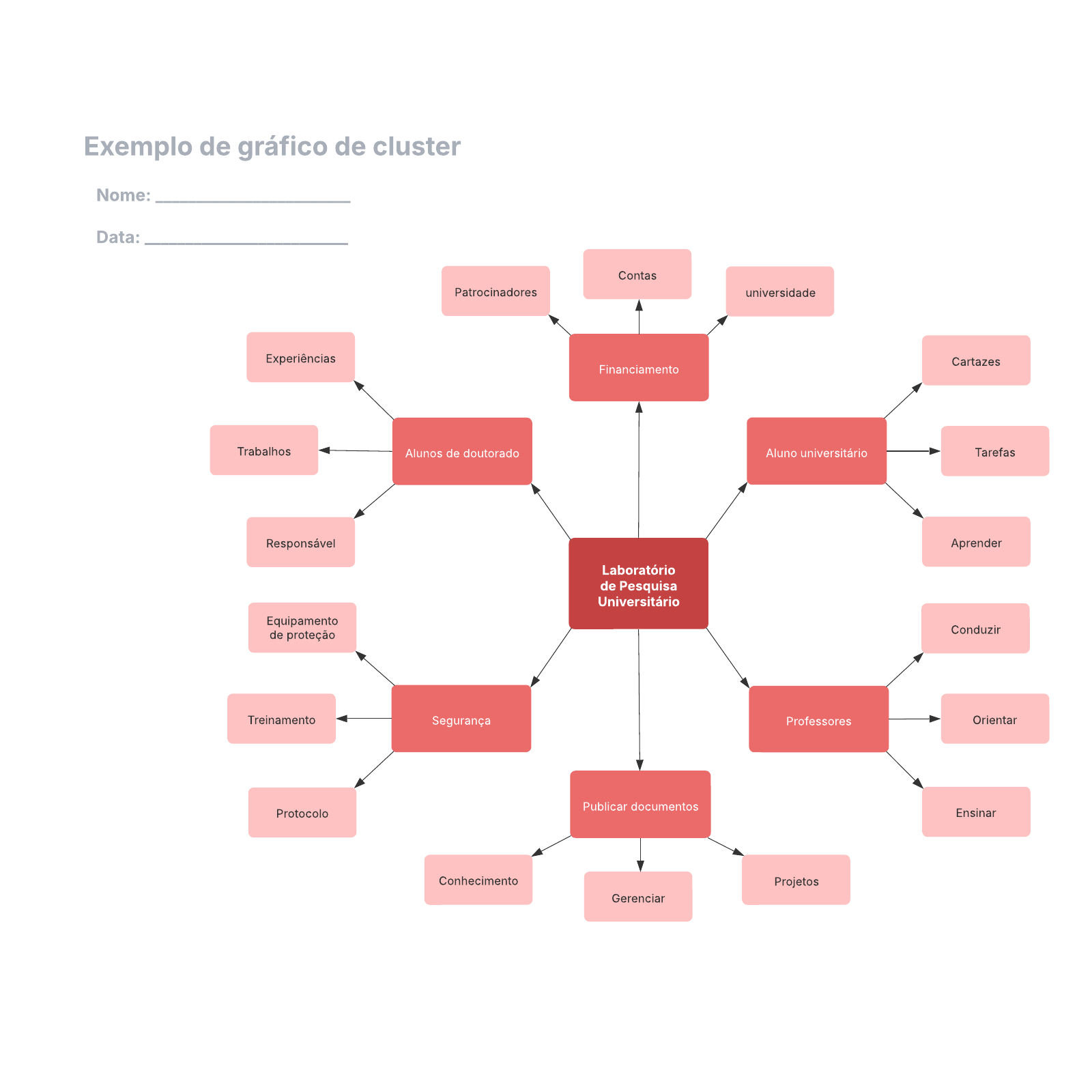 Exemplo de gráfico de cluster Exemplo de gráfico de cluster