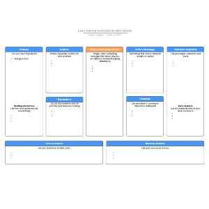 Lean startup business model canvas