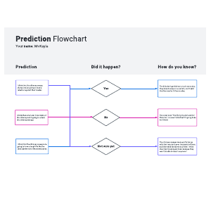 Prediction flowchart student example