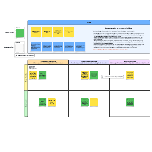 Consensus Building