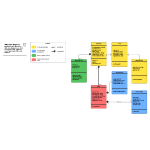 Domain object modeling example | Lucidchart